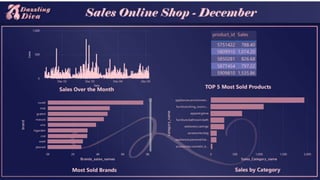 Cosmetics shop - Data Analysis project | PPTX