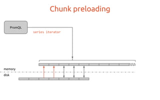 Prometheus – Storage | PDF | Data Storage and Warehousing | Computing