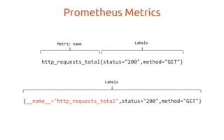 Prometheus Storage | PDF