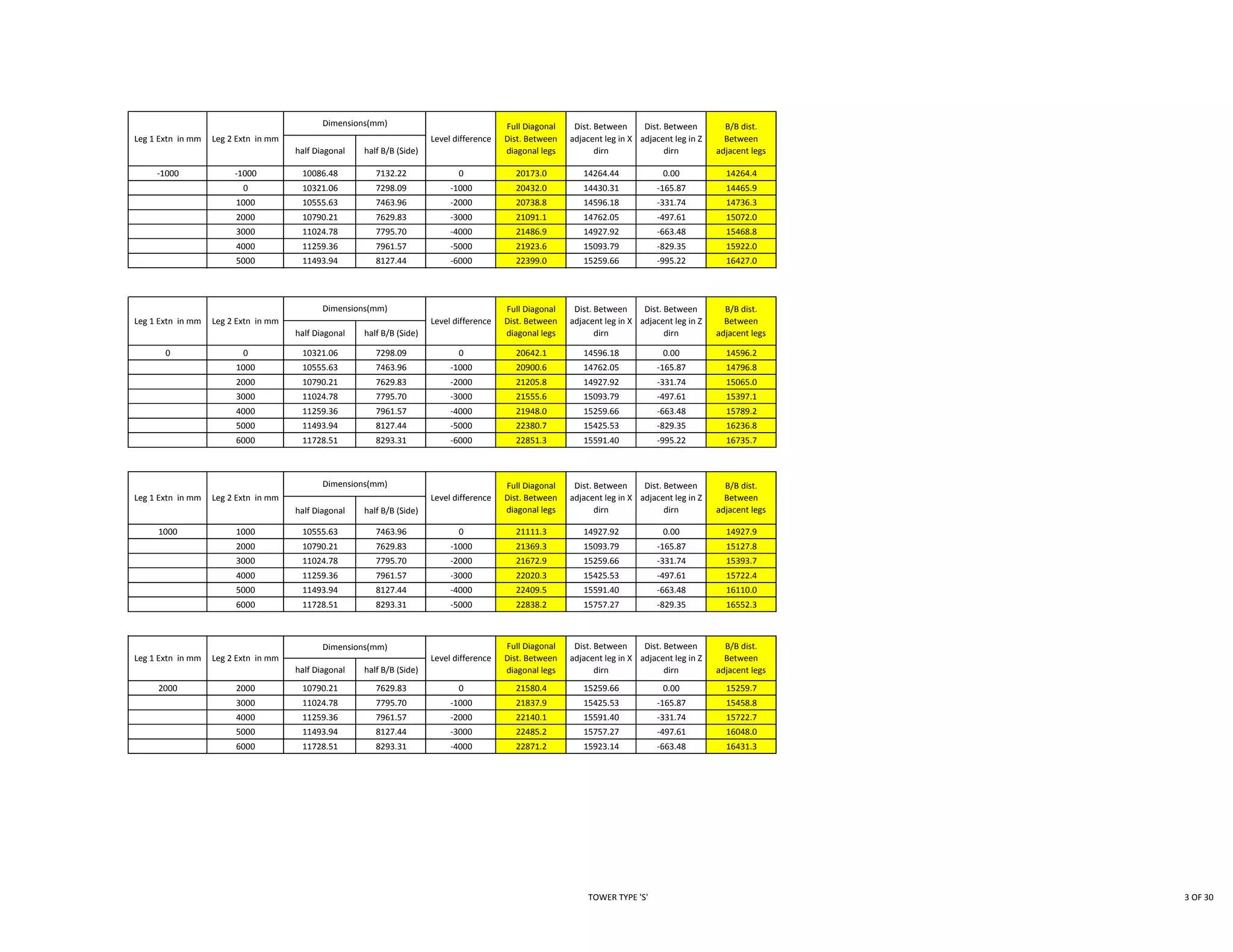 Copy of prop setting calculations final | PDF