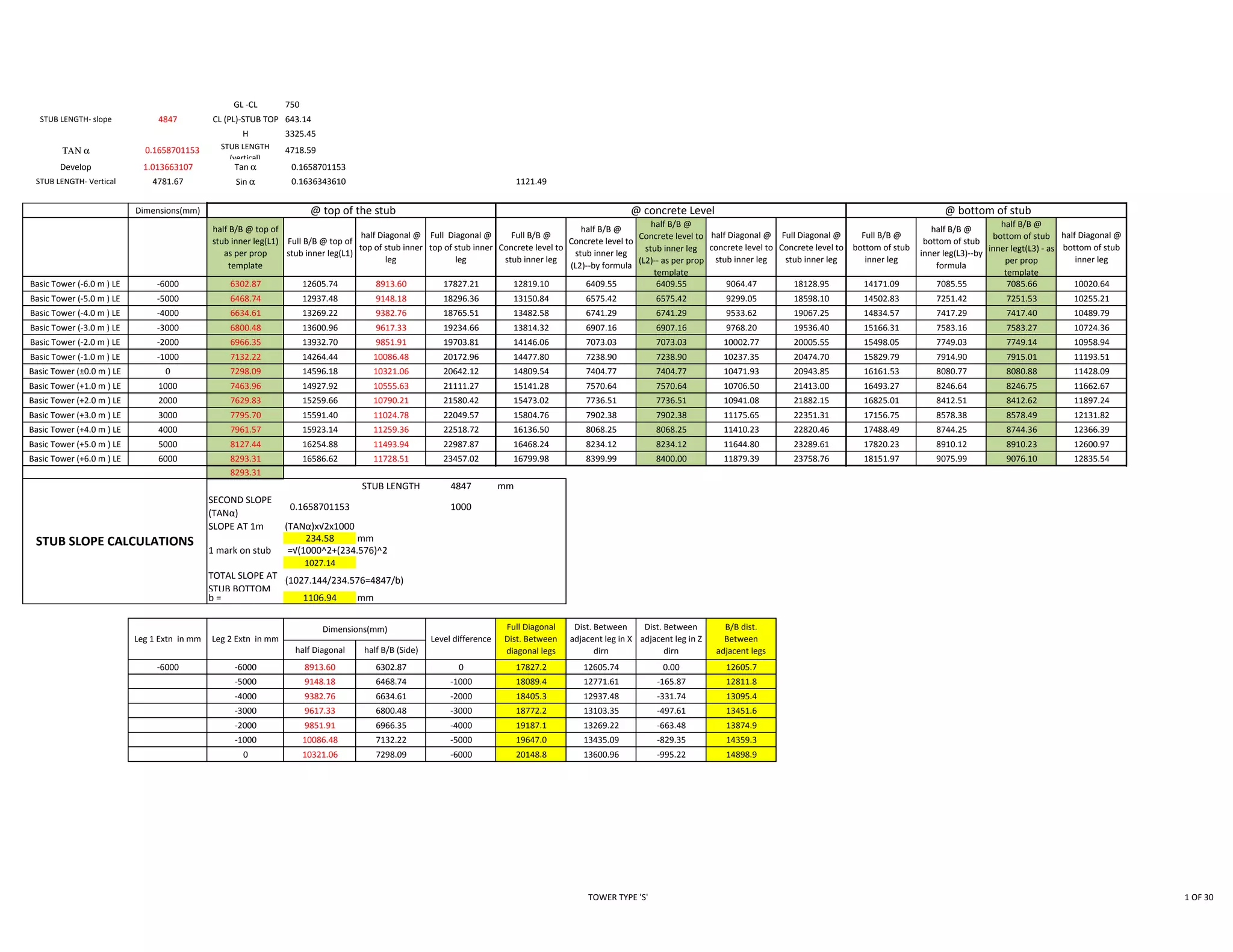 Copy of prop setting calculations final | PDF