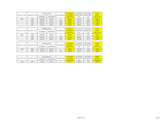 Copy of prop setting calculations final | PDF