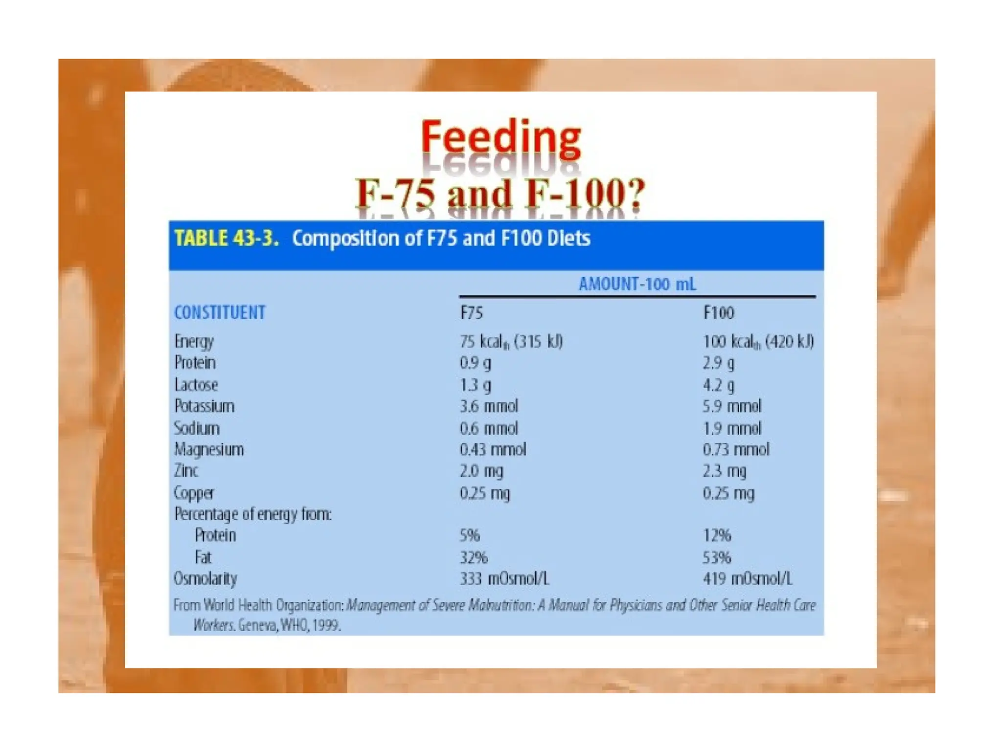 Copy of PROTEIN ENERGY MALNUTRITION (2).pptx
