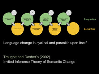 Emerging languages in esoteric and exoteric niches: evidence from rural ...