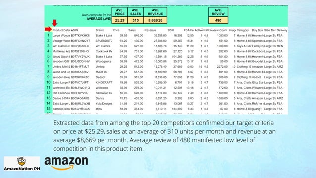 Product Research Presmat | PDF