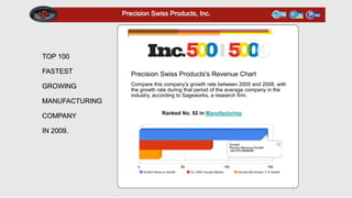 Psp 2010 Overview | PPTX | Manufacturing Industry | Industries