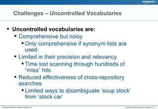 Putting Controlled Vocabulary To Work I Davis 2008 | PPT