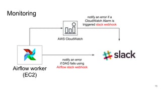 Building an analytics workflow using Apache Airflow | PPT