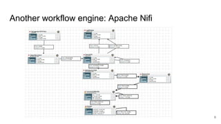 Building an analytics workflow using Apache Airflow | PDF | Cloud Computing | Internet