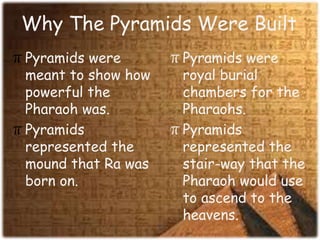 pyramids | PPTX