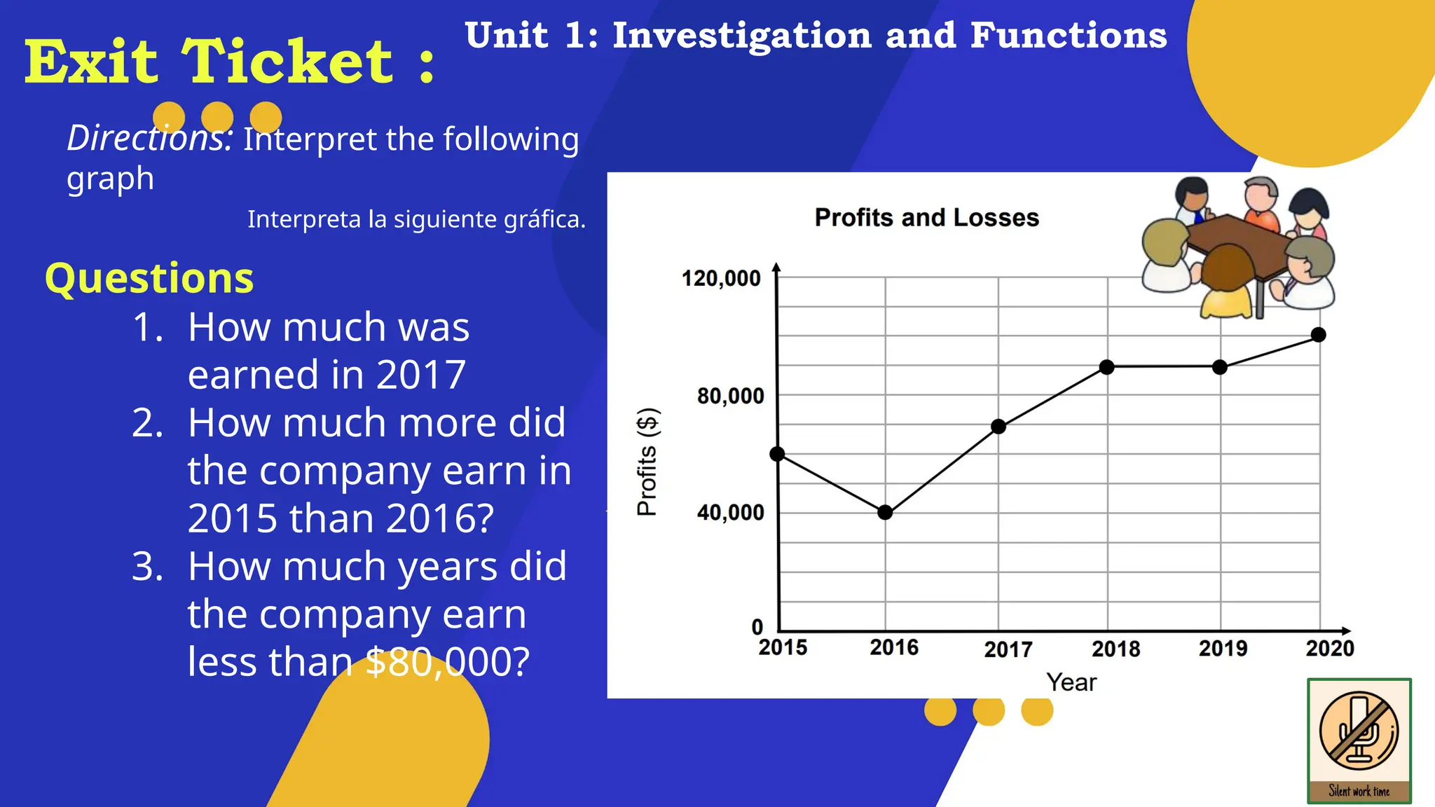 integrated math core 3 lesson 1.2-graphs | PPT