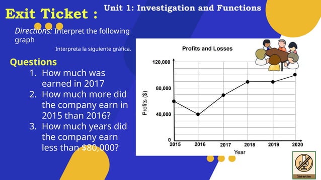 integrated math core 3 lesson 1.2-graphs | PPT