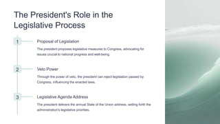 Copy of Q2 Week 9 Analyze the roles and powers of the.pptx