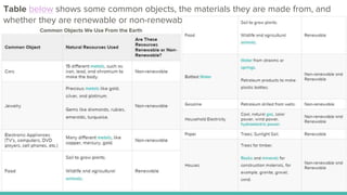 Natural & Land Resources Renewable and Non Renewable | PPTX