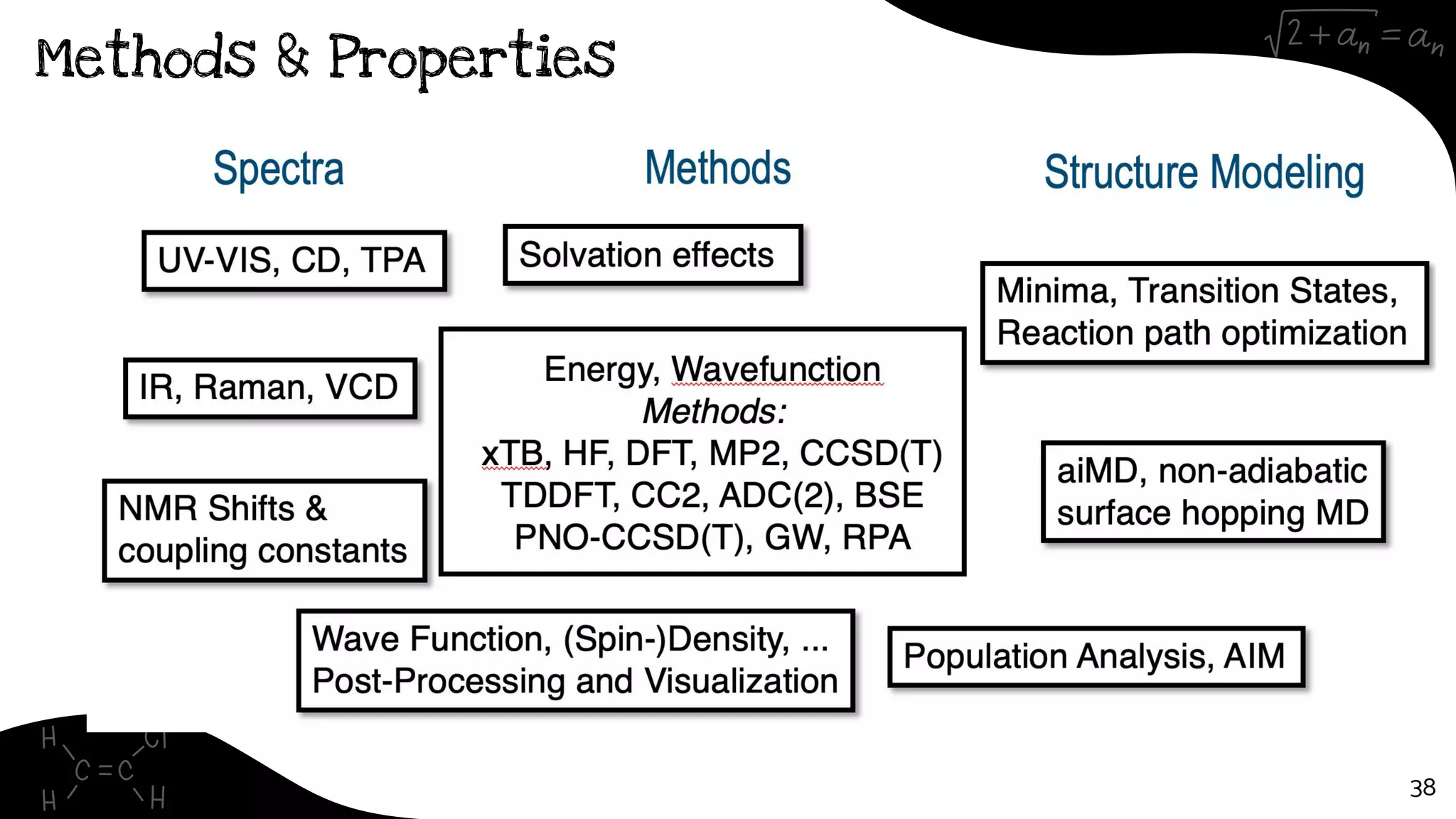 Basics of Quantum and Computational Chemistry | PDF