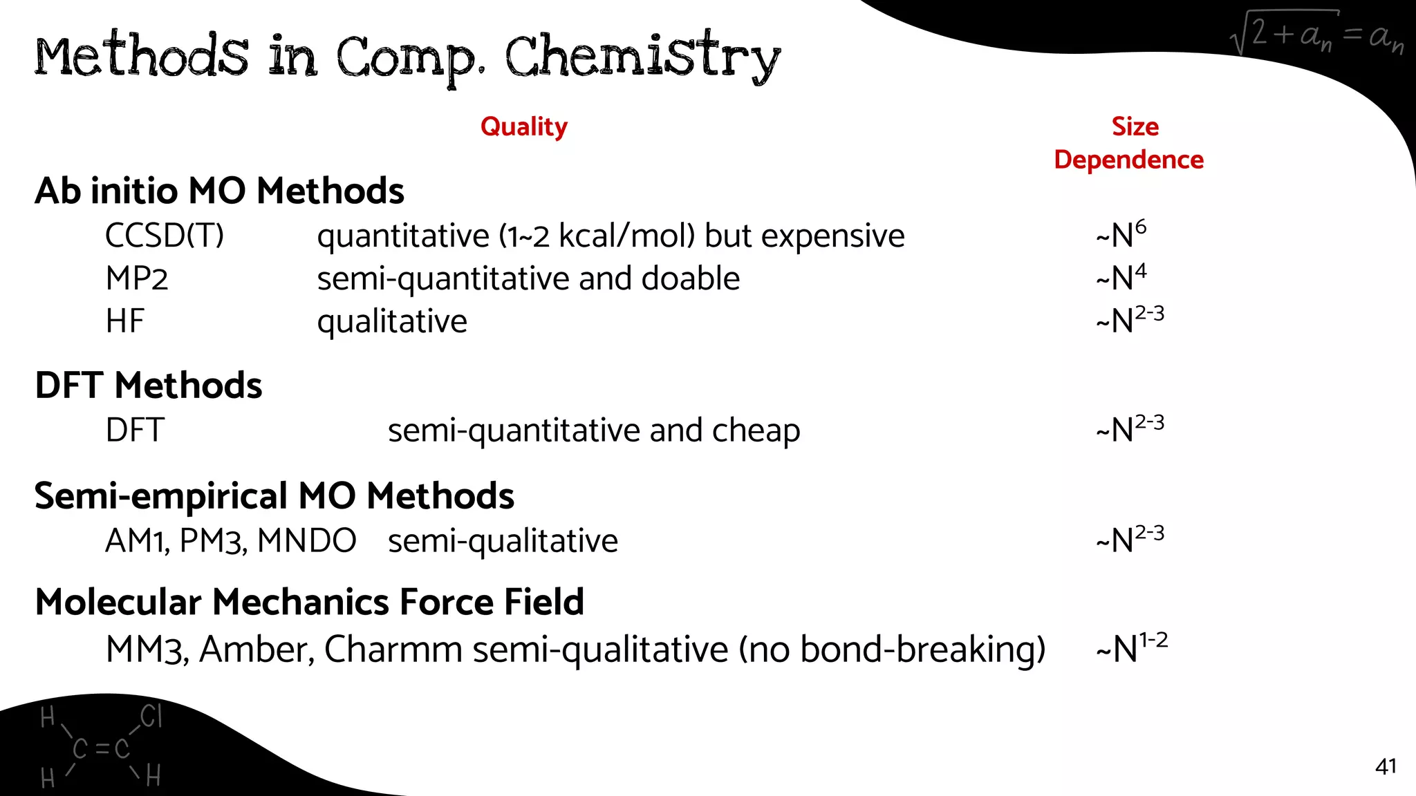 Basics of Quantum and Computational Chemistry | PDF