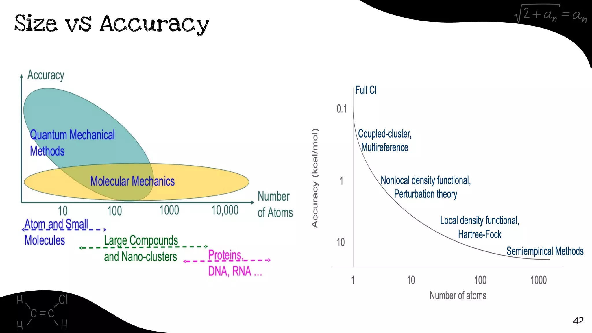 Basics of Quantum and Computational Chemistry | PDF