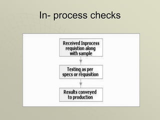 Quality control | PPT