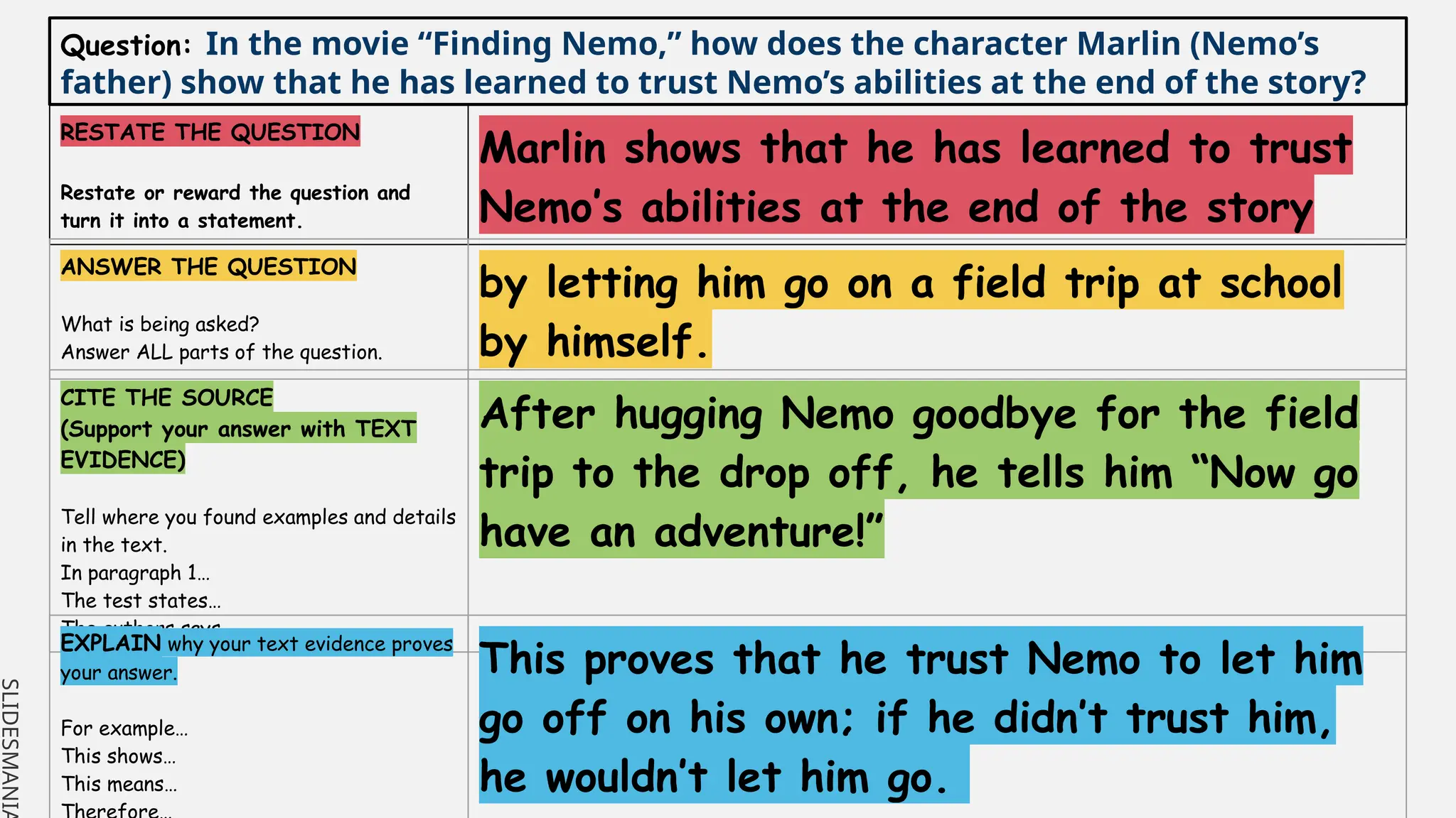 RACE - an acronym for writing Short Constructed Responses | PPTX