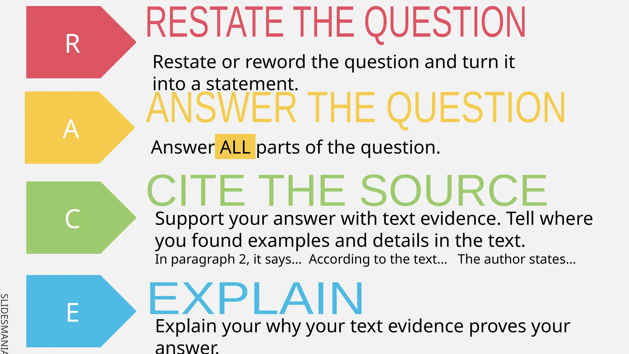RACE - an acronym for writing Short Constructed Responses | PPTX
