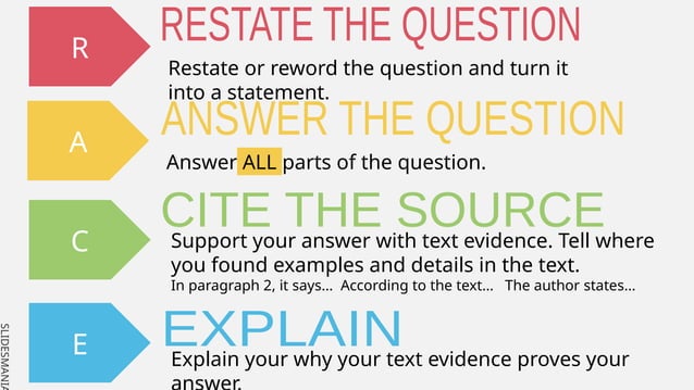 RACE - an acronym for writing Short Constructed Responses | PPTX