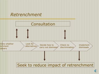 Retrenchment | PPT