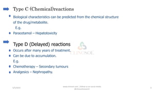 Types of Adverse Drug Reactions (severity) | PPT