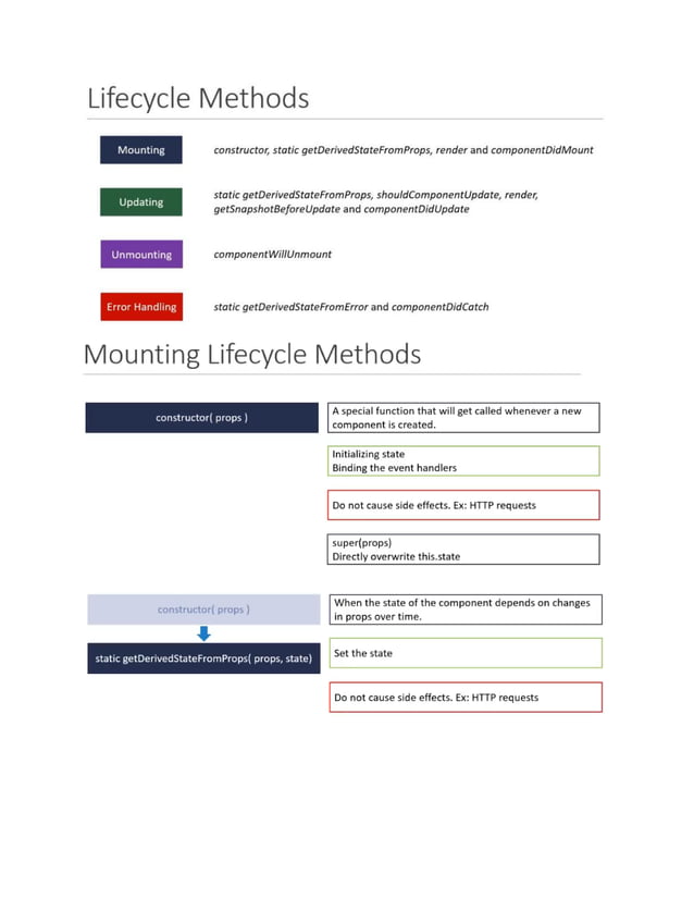 Copy of React_JS_Notes.pdf