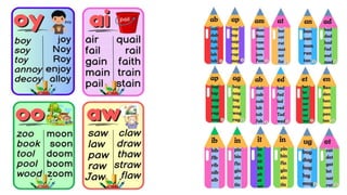 Reading Journal for Beginners CVC sentences.pptx