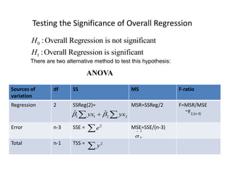 regression analysis .ppt