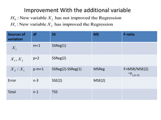 regression analysis .ppt