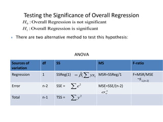 regression analysis .ppt