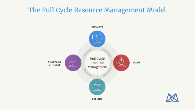 Introducing the Resource Management Lifecycle
