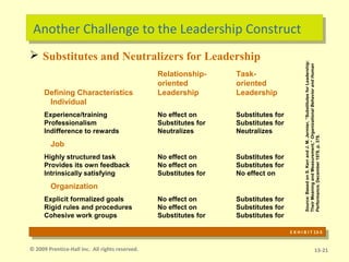 Copy of robbins ob13 ins_ppt13 | PPT