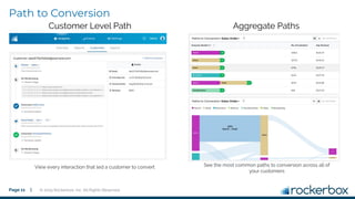 Marketing Attribution by Rockerbox | PPT