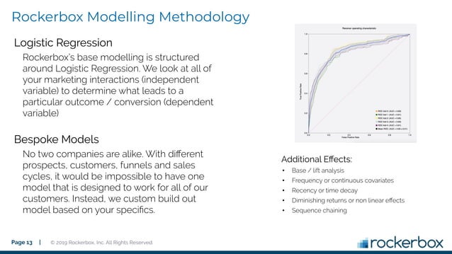 Marketing Attribution by Rockerbox | PPT