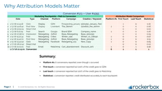 Marketing Attribution by Rockerbox | PPT