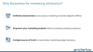 Measuring the Real ROI & Impact of TV and OTT Ads | PPT