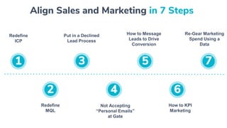 The Only SDR Marketing Alignment Playbook You'll EVER Need | PPT