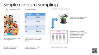 Comprehensive Guide to Sampling Techniques in Research Methodology | PPTX