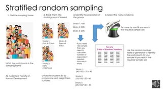 Comprehensive Guide to Sampling Techniques in Research Methodology | PPTX