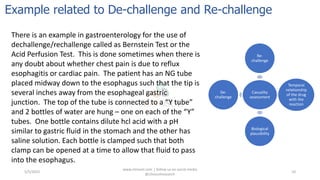 De-challenge and Rechallenge | PPTX