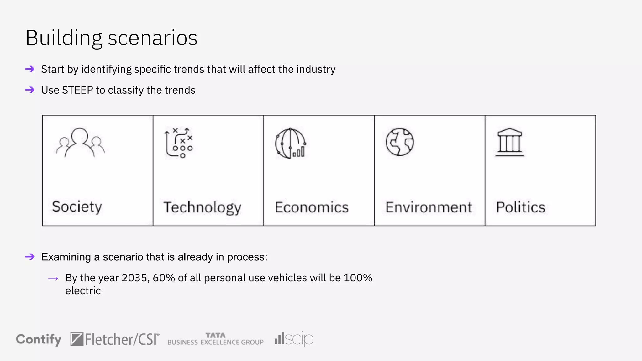 Using Scenario Planning to Build Competitive Tracking Systems | PPT