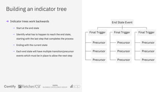Using Scenario Planning to Build Competitive Tracking Systems | PPT