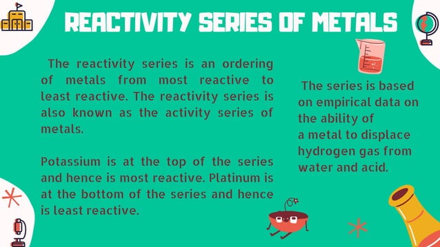 Reaction of metals and non metals with water,Introduction to reactivity ...
