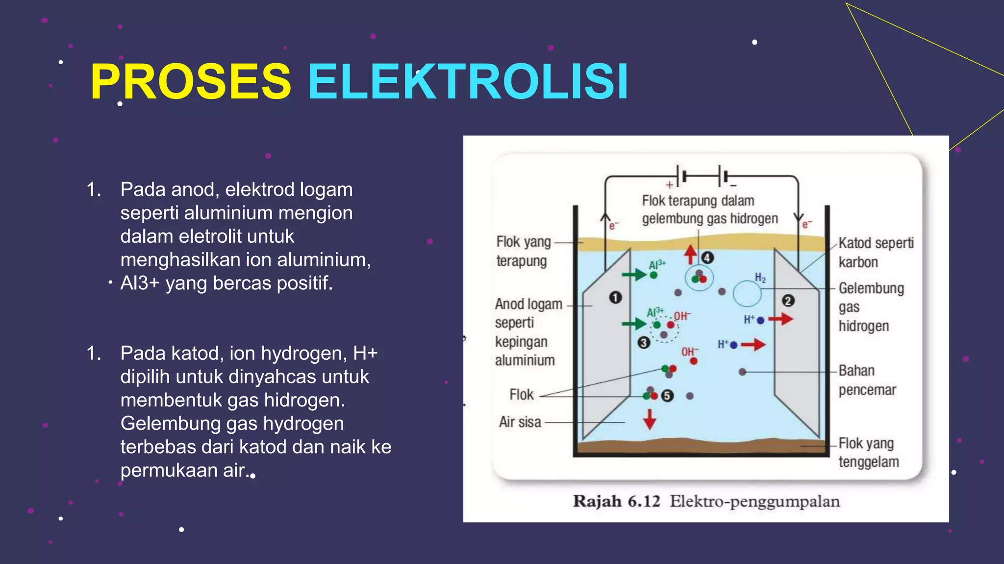 Pengolahan Air Sisa Menggunakan Elektro-Pengumpalan | PPTX