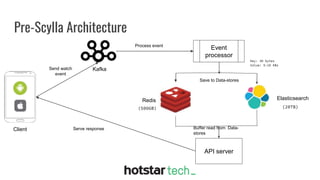 Scylla @ Disney+ Hotstar | PPTX | Databases | Computer Software and Applications
