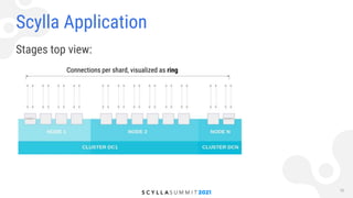 Implementing a Distributed NoSQL Database in a Persistent Distributed Ledger Service | PPT