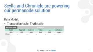 Implementing a Distributed NoSQL Database in a Persistent Distributed Ledger Service | PPT