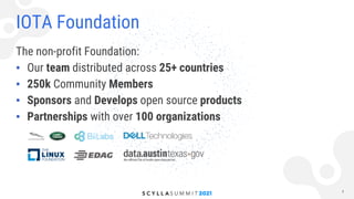 Implementing a Distributed NoSQL Database in a Persistent Distributed Ledger Service | PPT